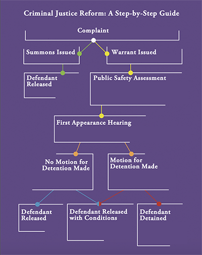New Jersey PreTrial Detention